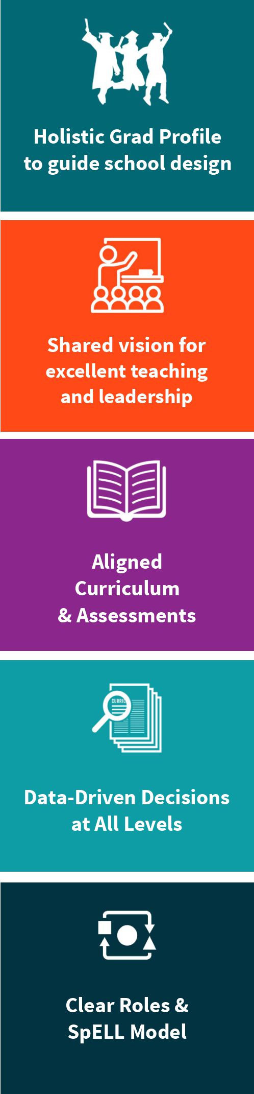 Academic Strategy & Support – NorthStar Education Partners